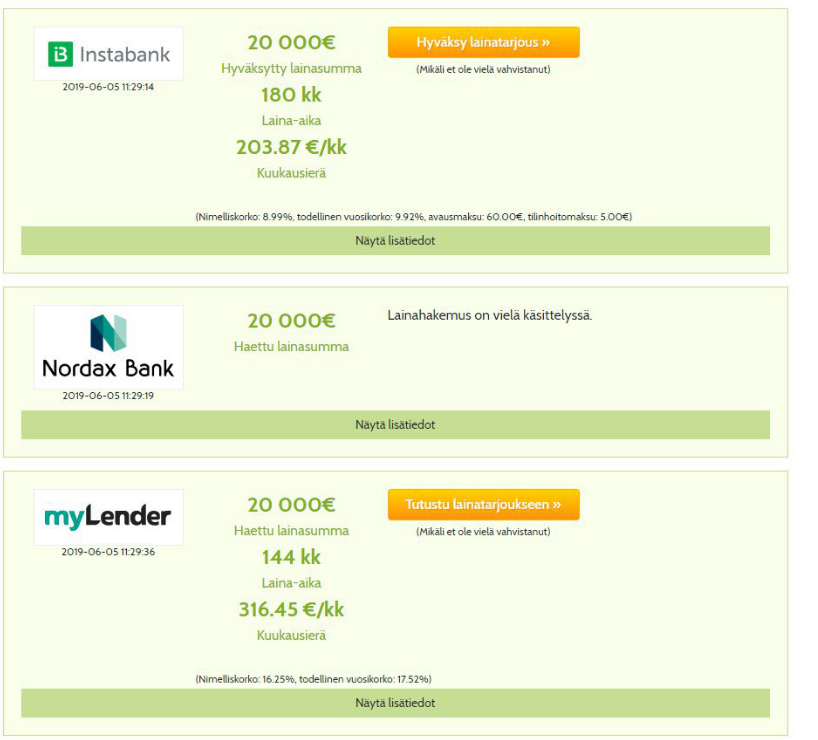 Omalaina.fi - Katso kokemukset ja arvostelut - Top5Credits