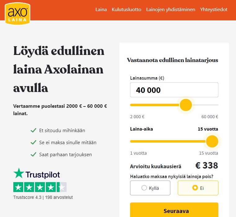 Axolaina - Katso kokemukset ja arvostelu - Top5Credits.com